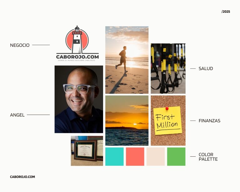 Guía Fácil: Crea un Tablero de Metas y Haz tus Sueños Realidad ...